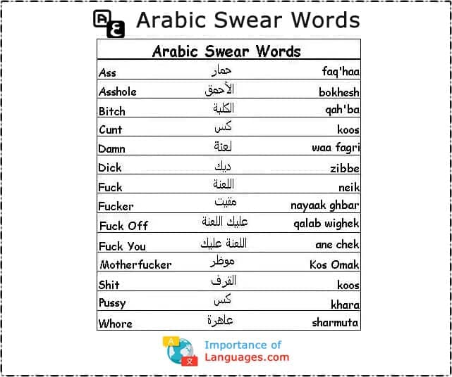 ImportanceofLanguages Page 15 Of 19 Learn The Importance Of