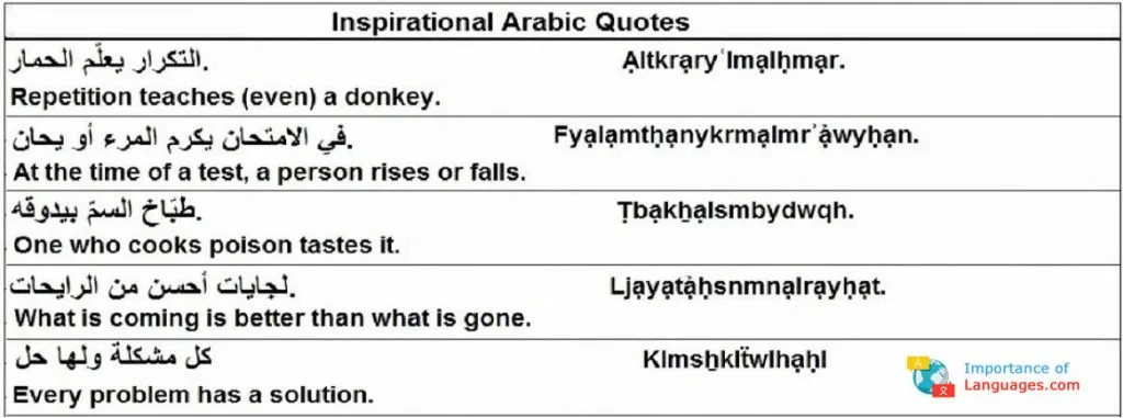 Learn Common Arabic Phrases - Learn Arabic Language Phrases