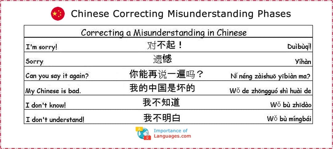 Common Chinese Phrases - Learn Chinese Phrases