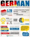 Importance of the German Language Guide [2024]
