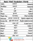 Learn Hindi Language Guide - Learning Basic Hindi Language