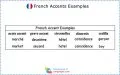 Learn French Alphabet – Learn French Language Alphabet Letters