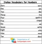 Learn Italian Numbers - Learn Numbers in Italian Language