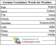 Learn Common German Language Words Guide