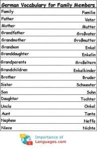 Learn Common German Language Words Guide