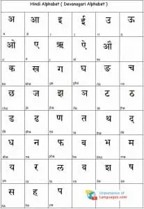 Learn Hindi Language Guide - Learning Basic Hindi Language