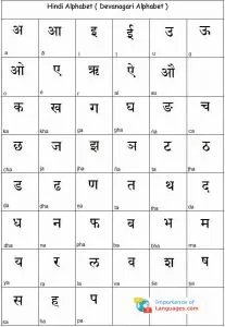 Learn Hindi Alphabet – Hindi Language Alphabet Chart Table