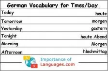 Learn Common German Language Words Guide