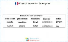 Learn French Alphabet – Learn French Language Alphabet Letters