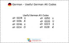 Learn German Alphabet – German Language Alphabet Letters & Chart
