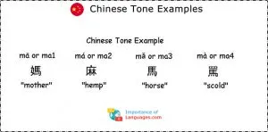 Learn Chinese Pinyin Characters – Learn Chinese Pinyin Tones