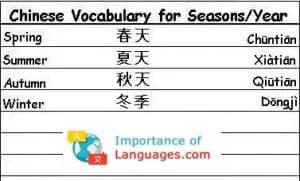 Learn Common Chinese Words - Chinese words in English