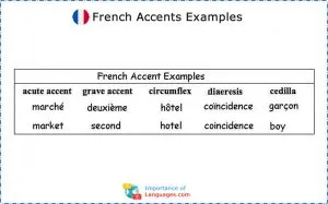 Learn French Alphabet – Learn French Language Alphabet Letters