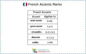 Learn French Alphabet – Learn French Language Alphabet Letters