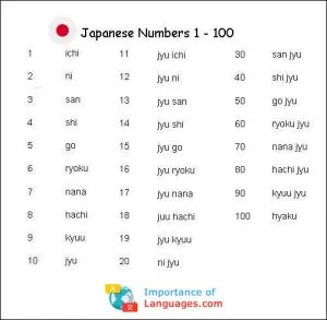 Learn Japanese Numbers. Learning Japanese Language Numbers