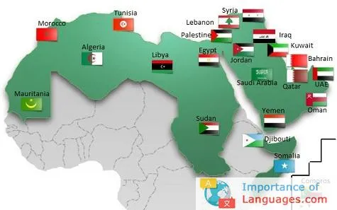 Importance of the Arabic Language Guide [2024]