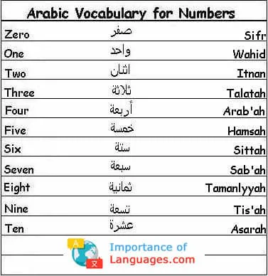 Arabic Numbers In The Mandalorian, Episode 5, The Docking Bay 35 Door