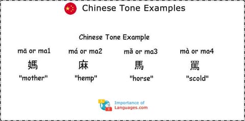 Mandarin Pinyin Characters Learn Chinese Pinyin Characters – Learn