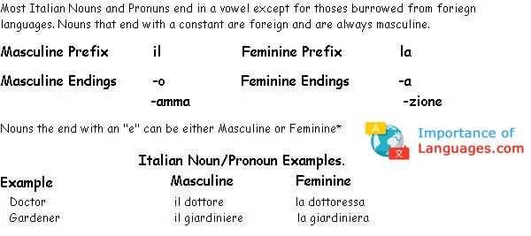 Italian Grammar Rules, Verbs, Nouns, Adjectives