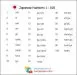 Learn Japanese Numbers. Learning Japanese Language Numbers