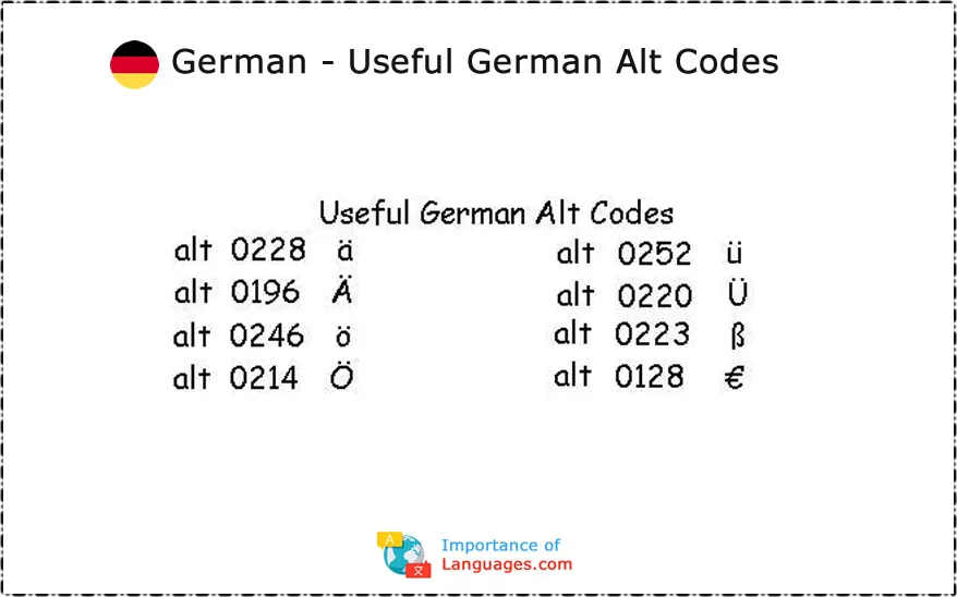 Learn German Alphabet – German Language Alphabet Letters & Chart