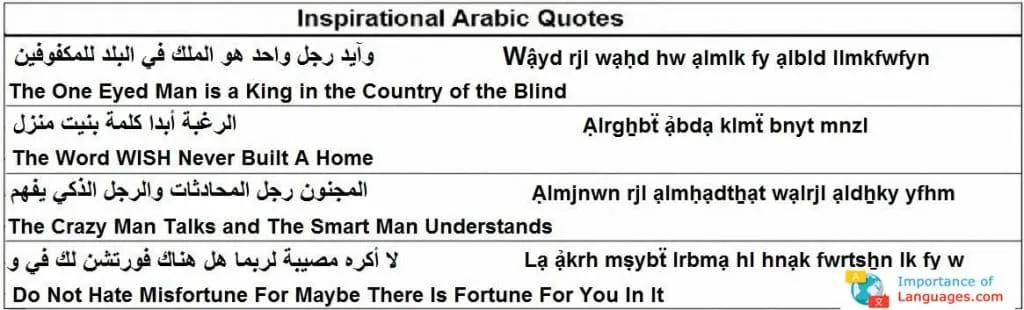 Learn Common Arabic Phrases - Learn Arabic Language Phrases