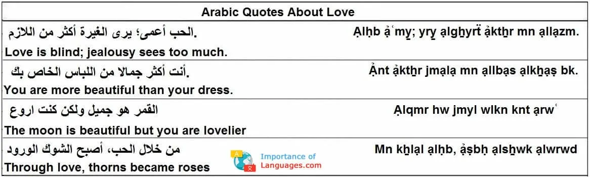 Learn Common Arabic Phrases - Learn Arabic Language Phrases