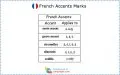 Learn French Alphabet – Learn French Language Alphabet Letters