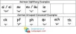 Learn German Alphabet – German Language Alphabet Letters & Chart