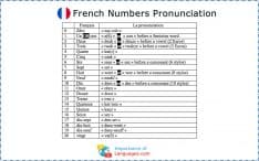 French Language Numbers System – Learn French Numbers