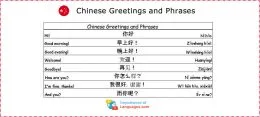 Common Chinese Phrases - Learn Chinese Phrases