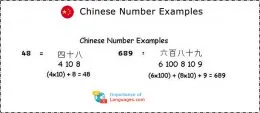 Chinese Numbers System – How to Write Chinese Numbers Guide