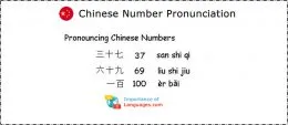 Chinese Numbers System – How to Write Chinese Numbers Guide
