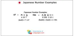 Learn Japanese Numbers. Learning Japanese Language Numbers