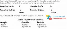 Italian Grammar Rules, Verbs, Nouns, Adjectives