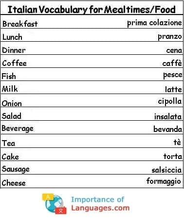Words To Describe Italian Food