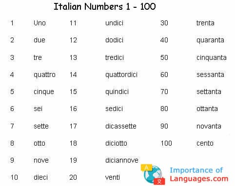 Italian Language Numbers Nouns In Italian: Gender And Number