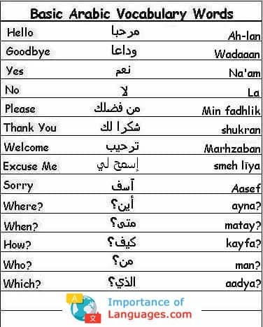 Basic Arabic Sentences COMMON ARABIC PHRASES FOR DAILY USE (LESSON 1)