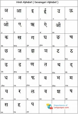 Learn Hindi Alphabet – Hindi Language Alphabet Chart Table
