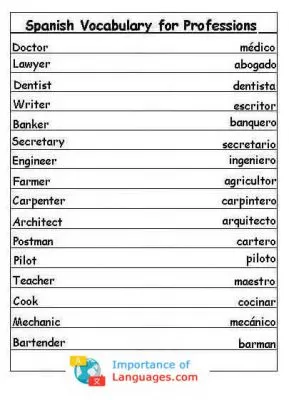 Learn Spanish Language Basics [2024]