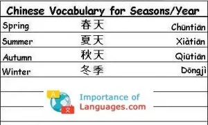 Learn Common Chinese Words - Chinese words in English