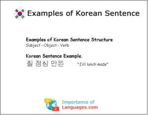 Basic Korean Language Grammar Guide