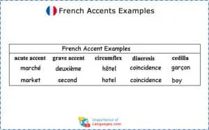 Learn French Alphabet – Learn French Language Alphabet Letters