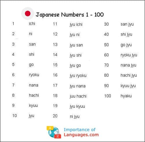 Numbers Kana Hiragana Combined Hiragana And Katakana Japanese