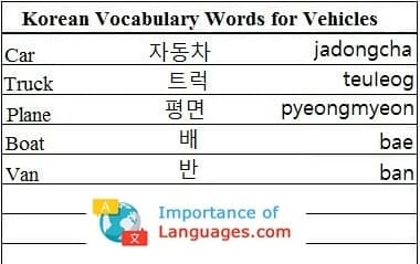 Korean Vocabulary List Learn Nature Words In Korean Vocabulary List