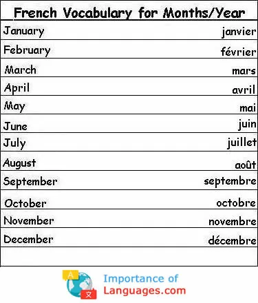 Learn Common Basic French Words