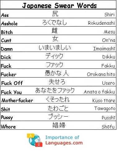 Japanese Swear Words List