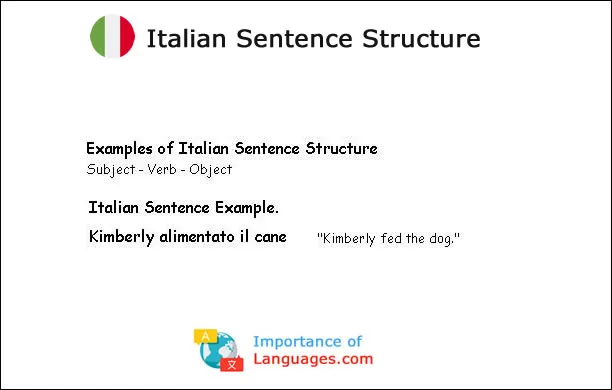 Italian Grammar Rules, Verbs, Nouns, Adjectives