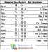 Learn Korean Numbers Guide