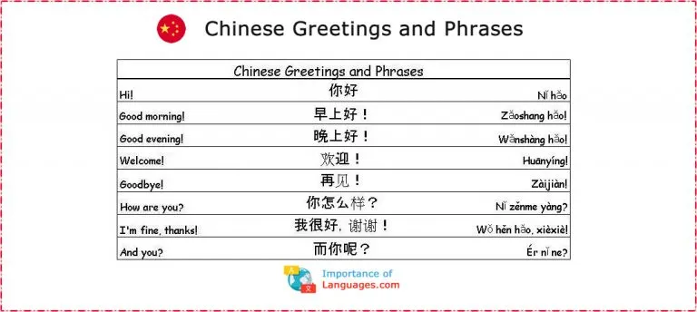 Common Chinese Phrases - Learn Chinese Phrases